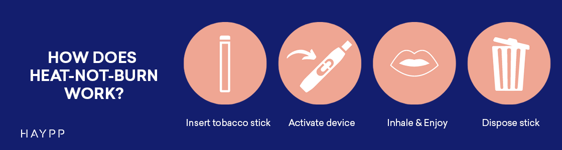 What is Heated Tobacco? A Modern Alternative to Smoking