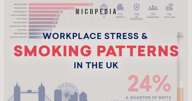 Workplace Stress & Smoking – See the Stats for Your Area