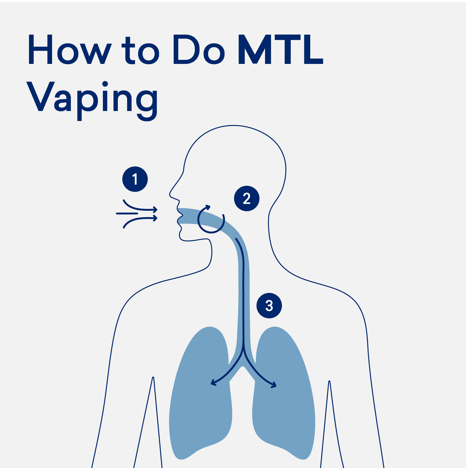 How to Vape Safely in 3 Easy Steps: Beginner Guide