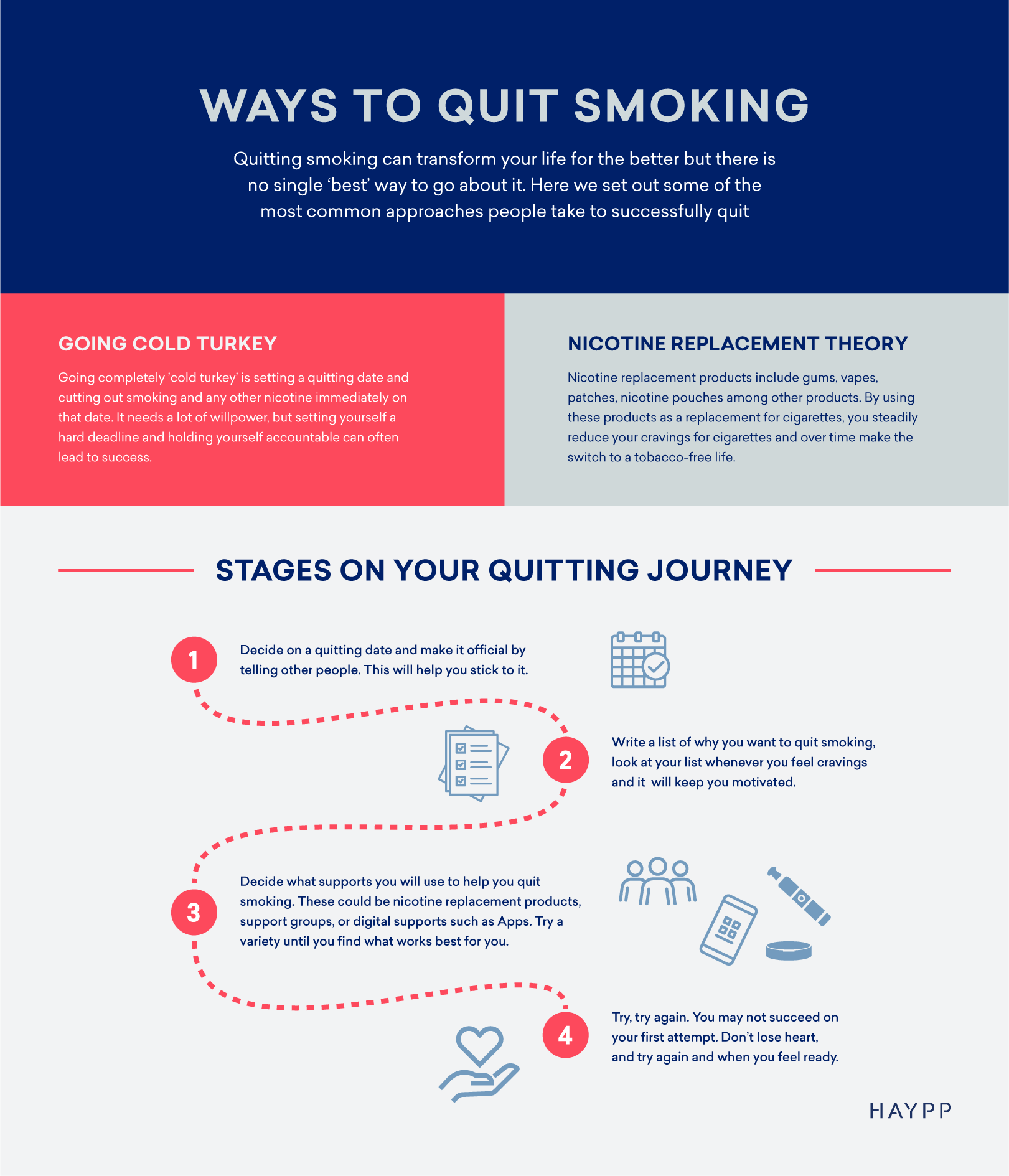 UK Smokers 2026: Explore Stop Smoking Success by Region